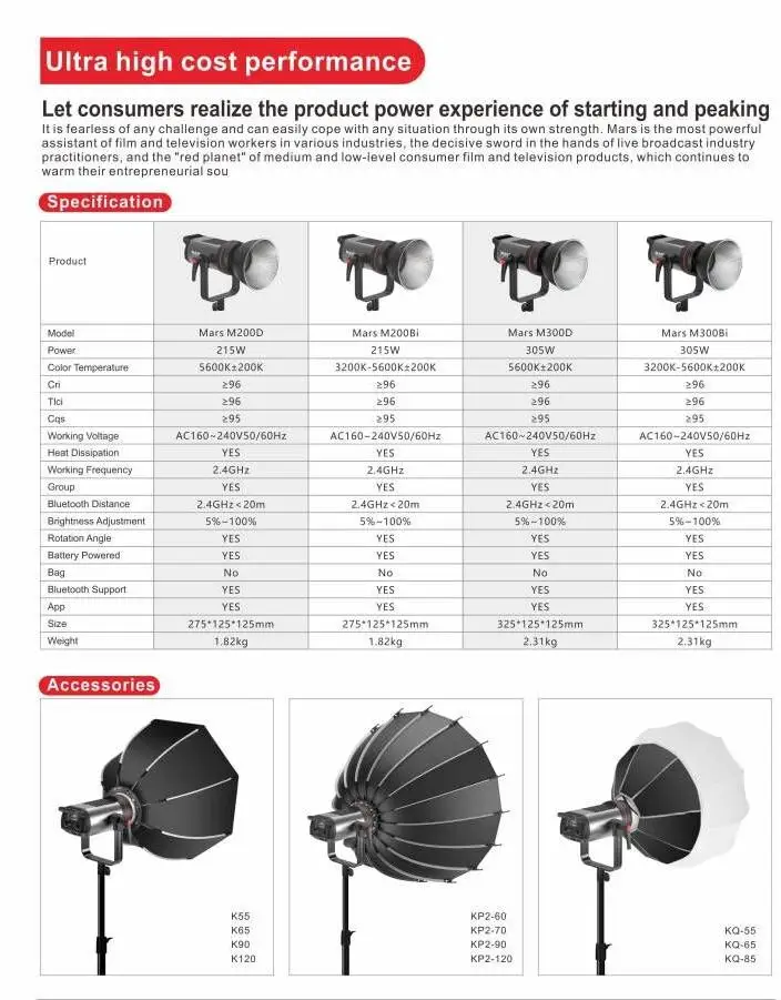 Triopo Mars 200bi 3200k-5600k Aurora Cob Led Video Light - Buy Triopo ...