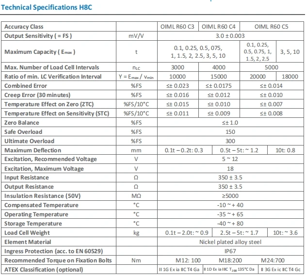 H8C Load Cell Kit - 100 Kg & 250 Kg for Platform Scales