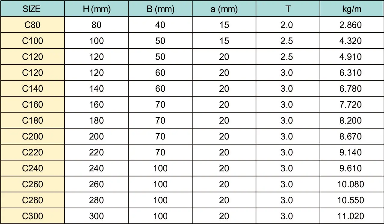 Hot Rolled Carbon C Channel C Beam High Quality Steel C Beams - Buy ...
