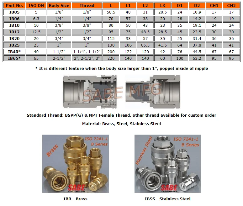 Hydraulic Pump Quick Connectors Joint Kit Hydraulic Quick Hose Coupler ...