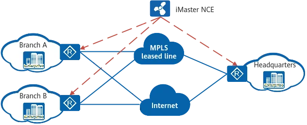Netengine Ar6700 Series Enterprise Sd-wan Routers Ar6710-l8t3ts1x2 - Buy Ar6710-l8t3ts1x2,Ar6700 ...