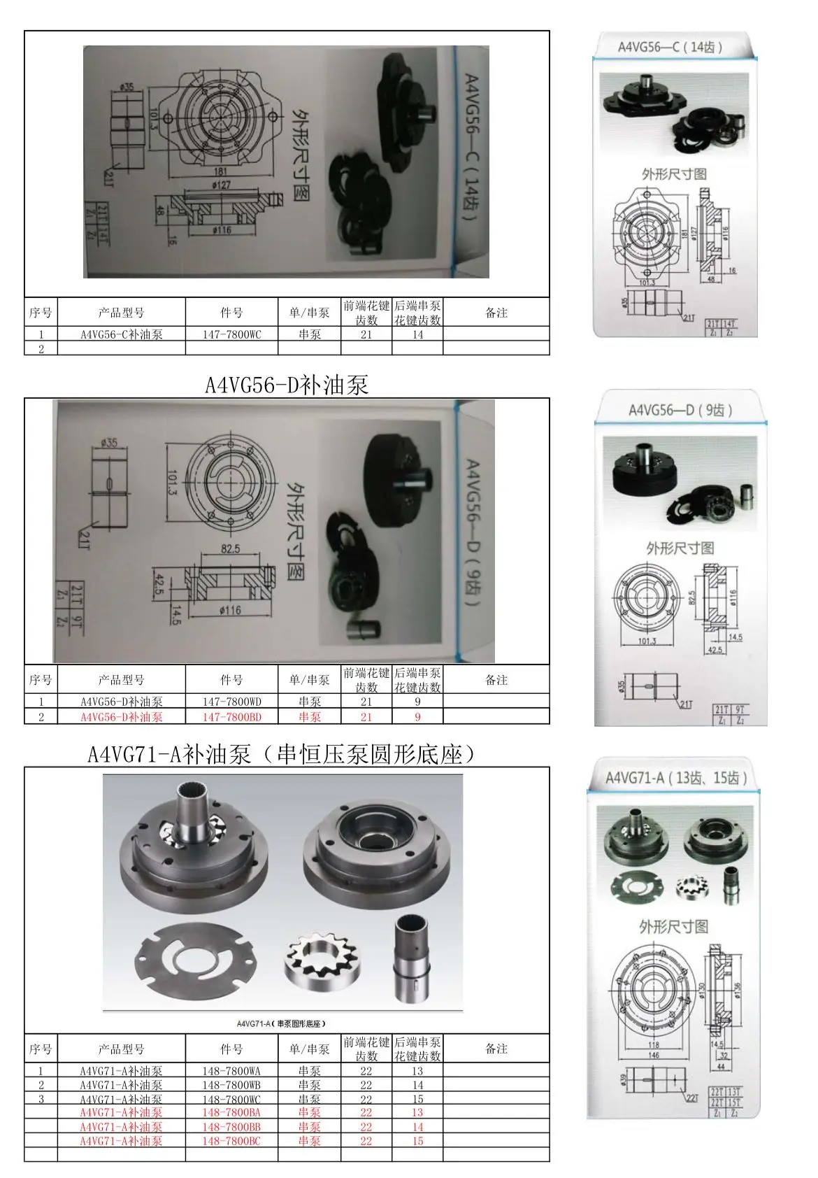 A10VG Series Hydraulic Pump Charge Pump A10VG18 A10VG28 A10VG45 A10VG63 ...