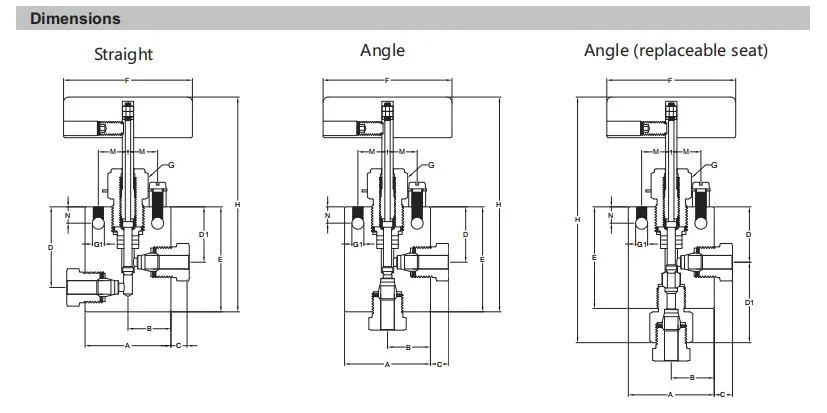 Hip Autoclave Butech Type Low Pressure 15000 Psi Needle Valve