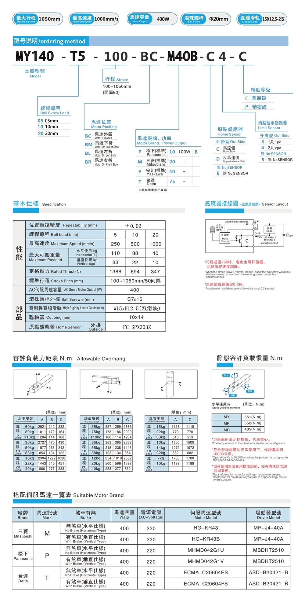 My140 Ball Screw Driven Linear Robots Xyz Cartesian Robots Multi-axis ...