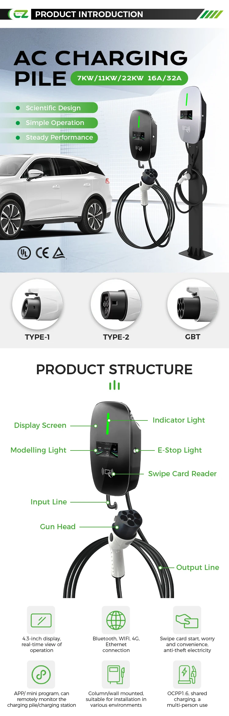 Wall Box EV Chargers - Efficient and Reliable Solutions