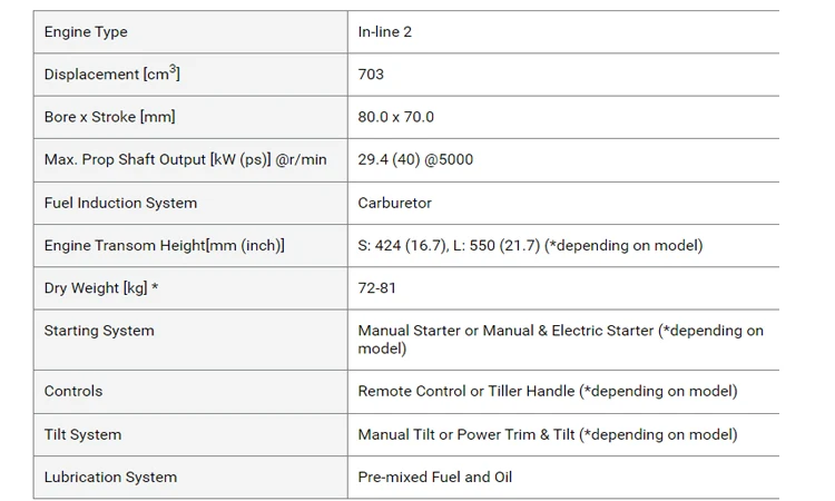 Brand New 2 Stroke 40hp Outboard Motor - Cheaper Boat Engine