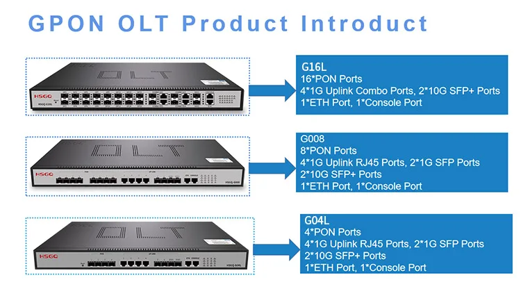 Hsgq-g08loem Odm Gpon Olt 8 Port With 10g Uplink Port Compatible With ...