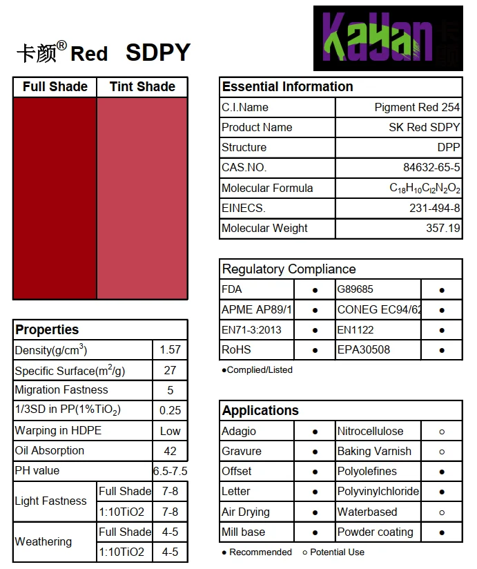 Great Effective Organic Red Pigment Powder For Industrial Paint Coating ...