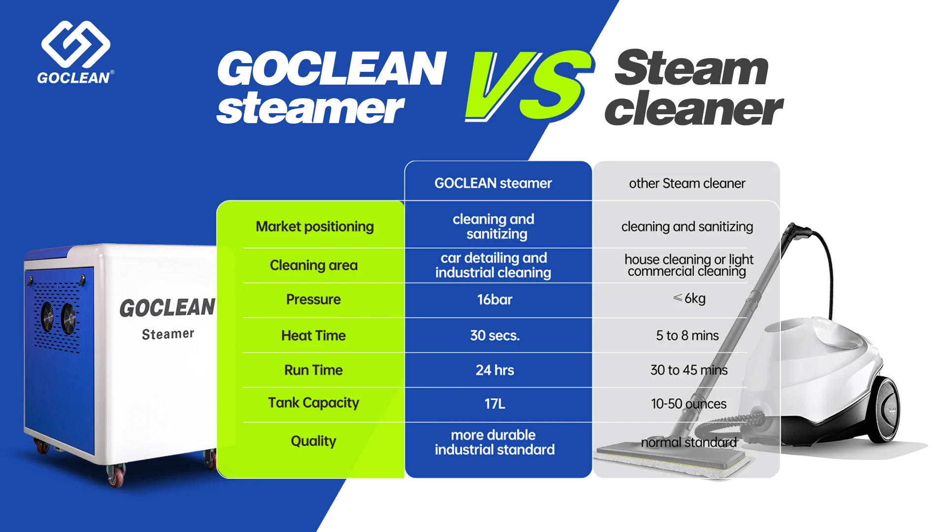 GOCLEAN Mobile Car Wash Supplies Wholesale - Efficient & Eco-friendly