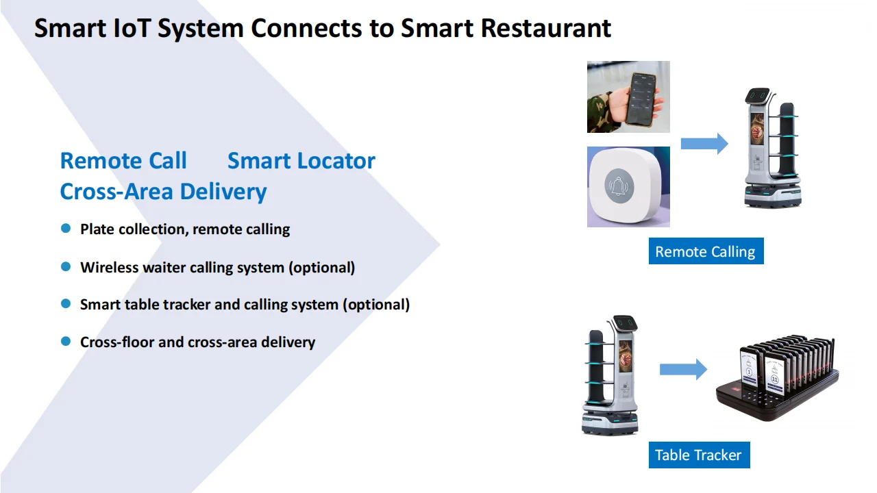 Intelligent Food Delivery Robot - Efficient Restaurant Service