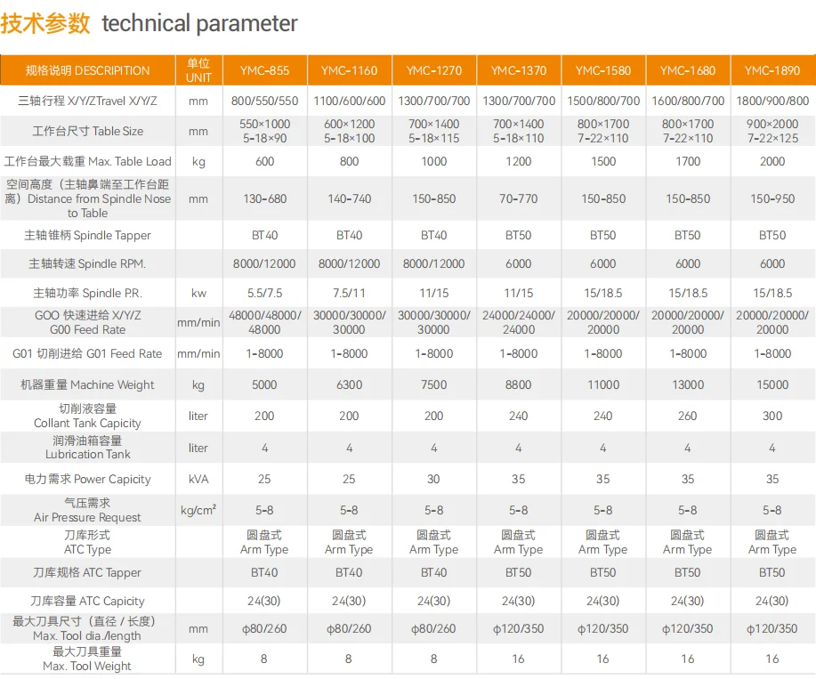 Mitsubishi M80a M80b Controller Vmc Cnc Milling Machine Vertical Machining Center With 3 4 5 ...