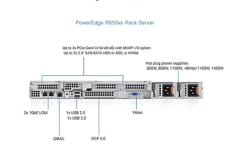 Poweredge R650xs Dell Poweredge 1u Rack Server - Buy Poweredge R650xs ...