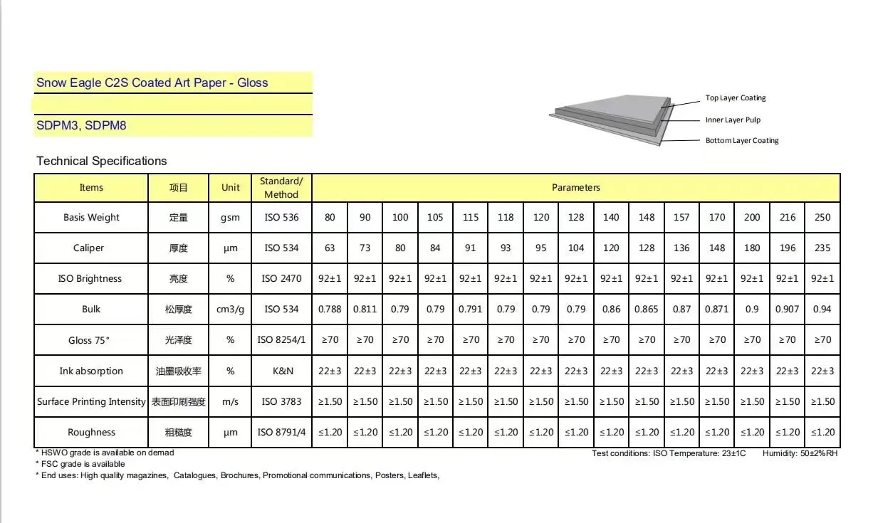 120 Gsm C2s Art Paper Couche Paper 200gsm gloss art paper in sheet or ...