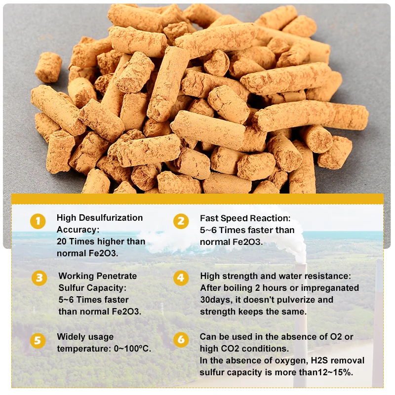 Iron Oxide Desulfurizer - Efficient H2S Removal Agent