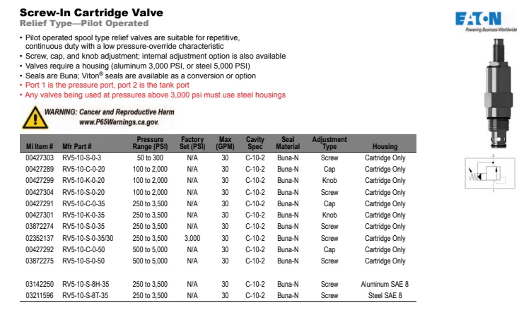 EATON VICKERS RV5-10 Series Relief Valves - High Performance