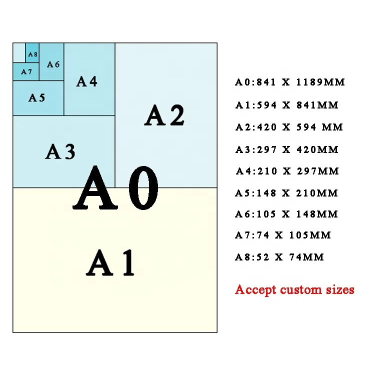Custom Leaflet Printing Wall Laminated Educational Poster for Kids| Alibaba.com