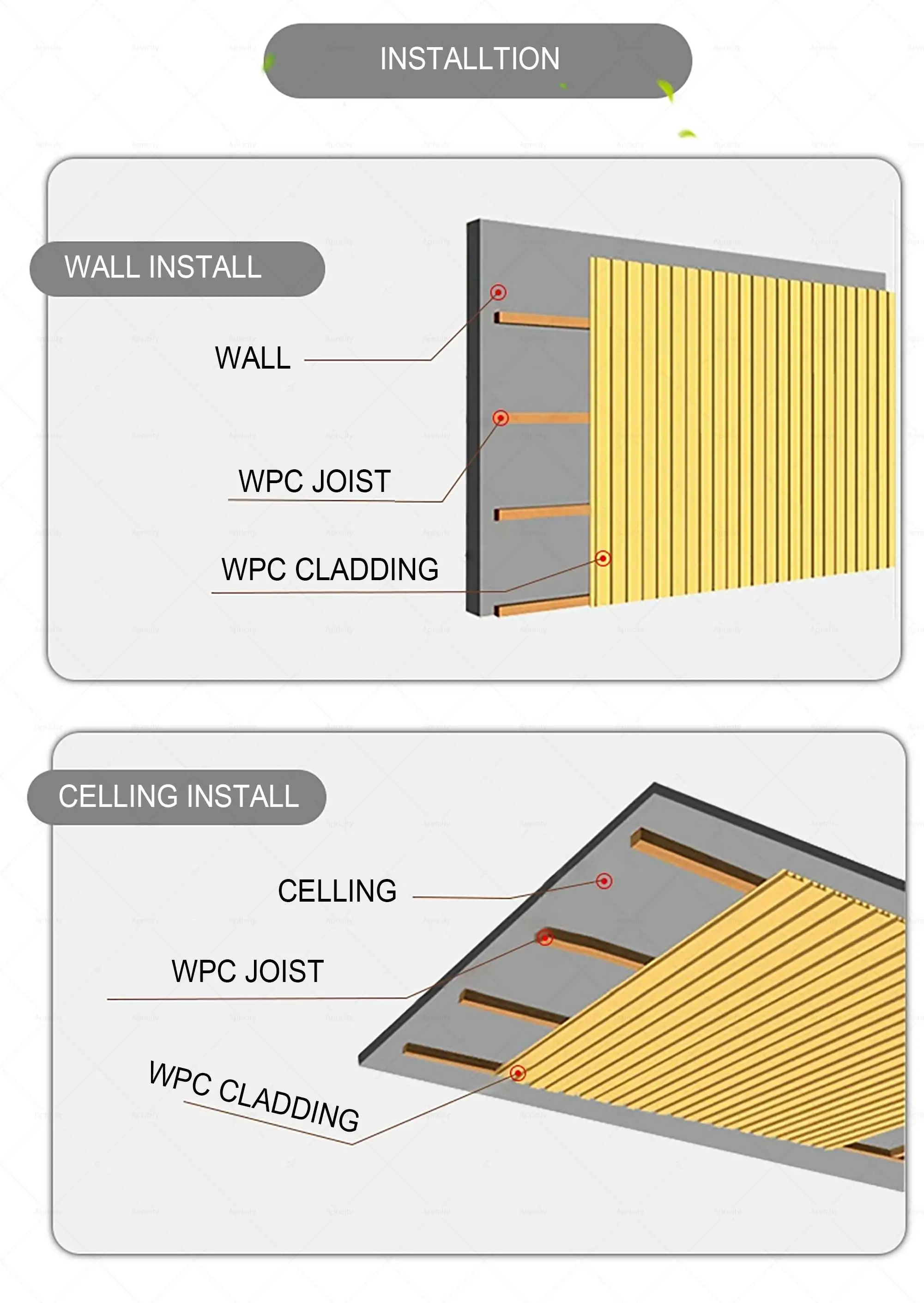 Outdoor Wall Cladding Wpc Slat Wall Panel Wpc Wall Panel Cladding - Buy ...