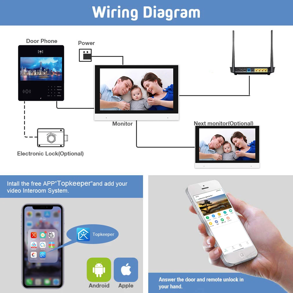 Multi Apartment Wifi Wireless Video Door Phone Intercom System No Need ...