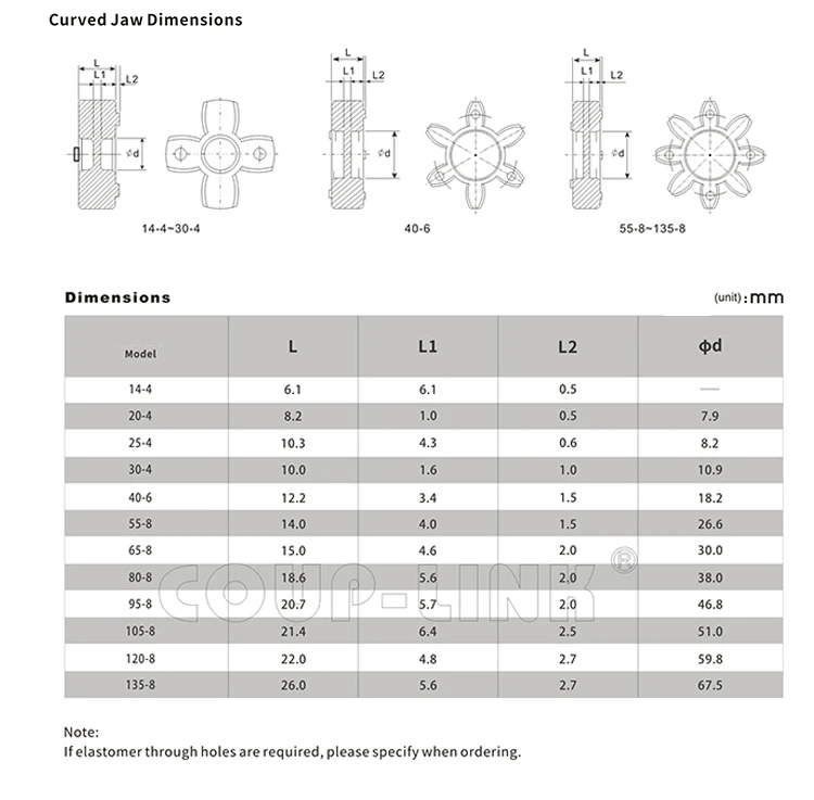 Rotex GS19 Jaw Coupler - Flexible & Durable CNC Motor Coupling