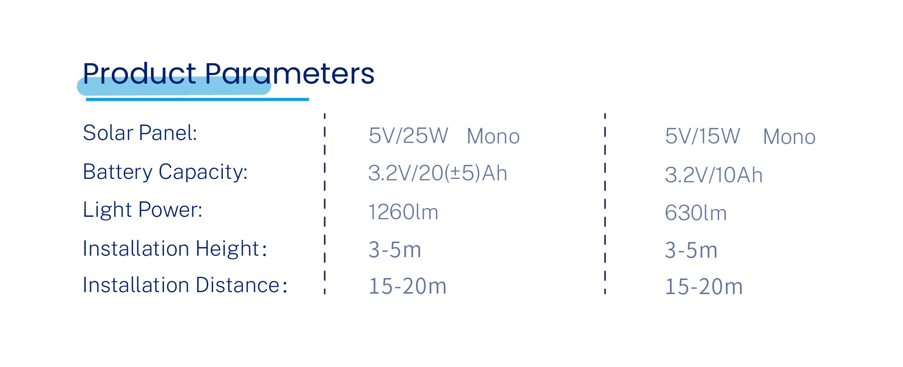 Blue Carbon Solar Street Light All-in One Flood Light Integrated Solar ...
