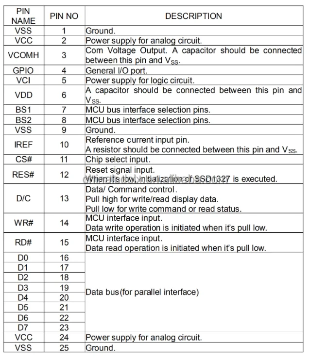1.5 Inch SPI I2C 25pin White SSD1327 128x128 OLED Display