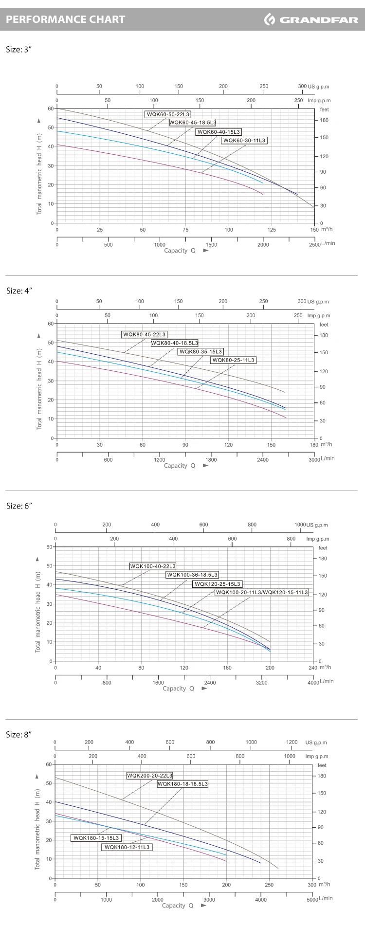 GRANDFAR WQK-L3 Series Submersible Pumps - High Efficiency