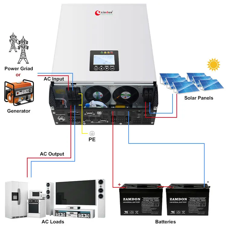 Hybrid Inverter 48v 5kw Hybrid Solar Inverter Parallel 5kw Parallel ...