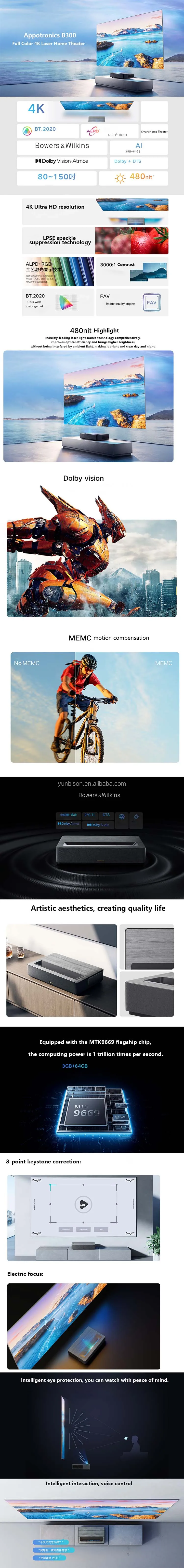 Appotronics Xiaomi Formovie 4k 8k Laser Projector Ultra Short Throw ...