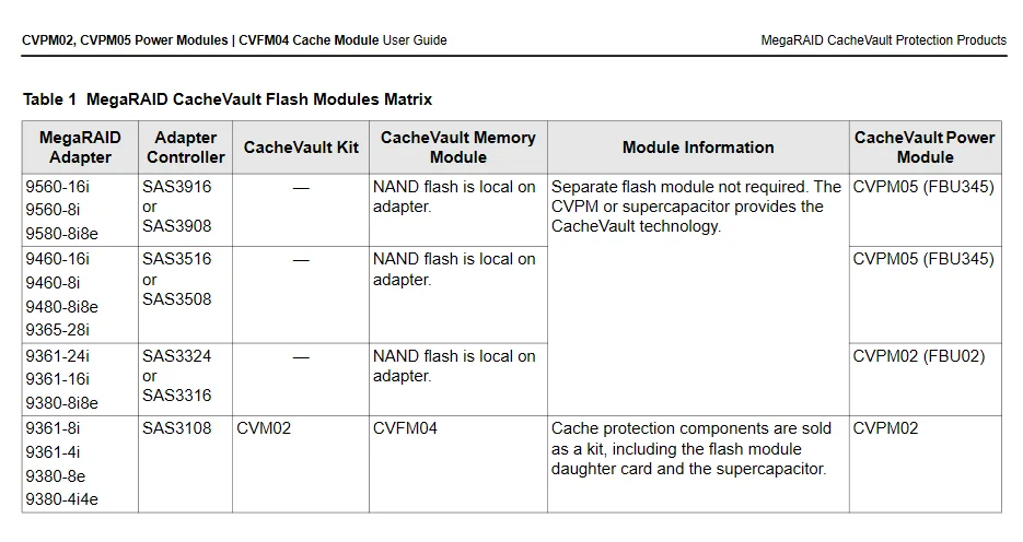 Broadcom 03-50039-03 LSI FBU345 Cachevault for Controller Card