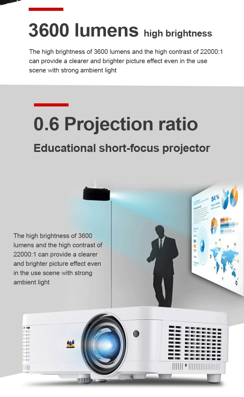 Viewsonic PS501W Short Focus Projector for Business & Education