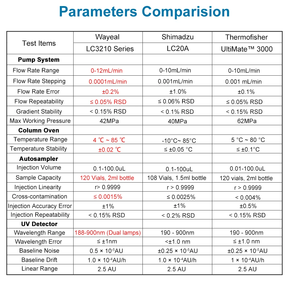 Sistema De Cromatografía Hplc,Cromatografía Líquida De Alto Rendimiento ...