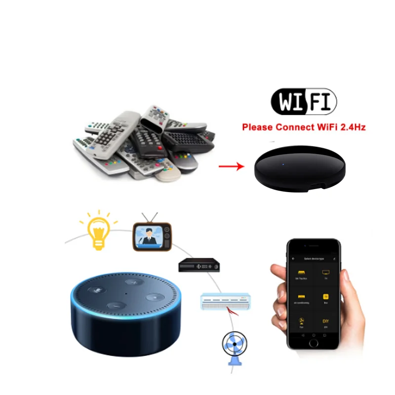 Alexa Ir Sensor Google Smart Home Wifi Ir Remote Control Infrared Tuya ...