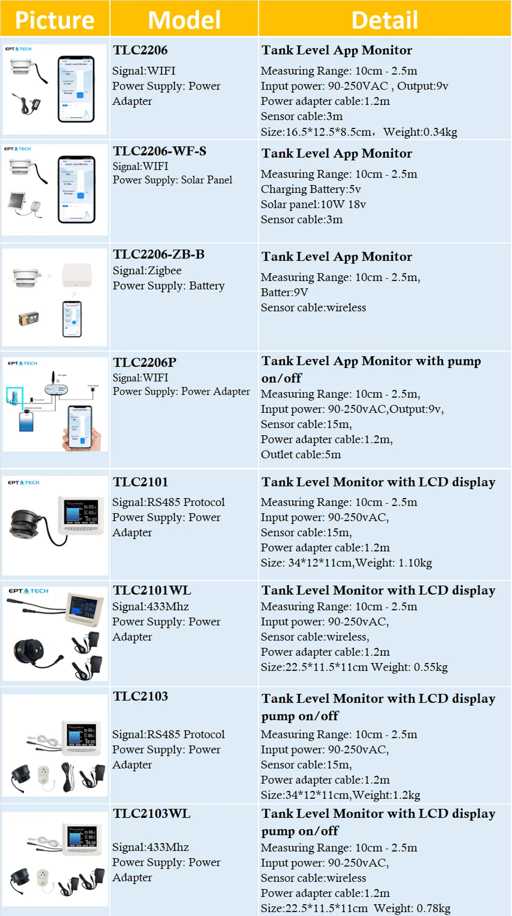 Best Selling Ultrasonic Level Sensor Smart Tank Level Monitor For Waste ...