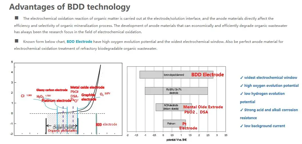 Boron Doped Diamond (bdd) Electrode For Sewage Treatment - Buy Bdd ...