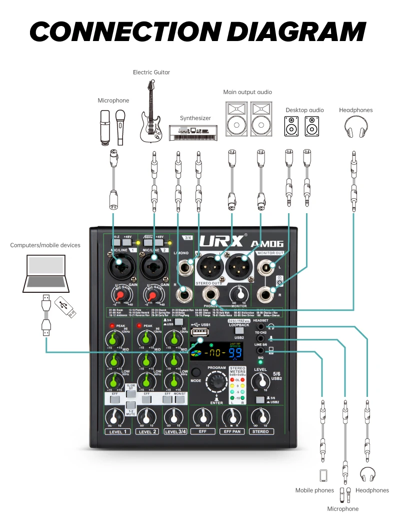 URX AM06 4-Channel Mixer & Digital Audio Interface - 24bit/192khz