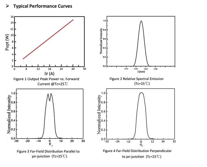 1550nm Pulsed Laser Diode PLD 15W with FAC - Eye Safe Lidar