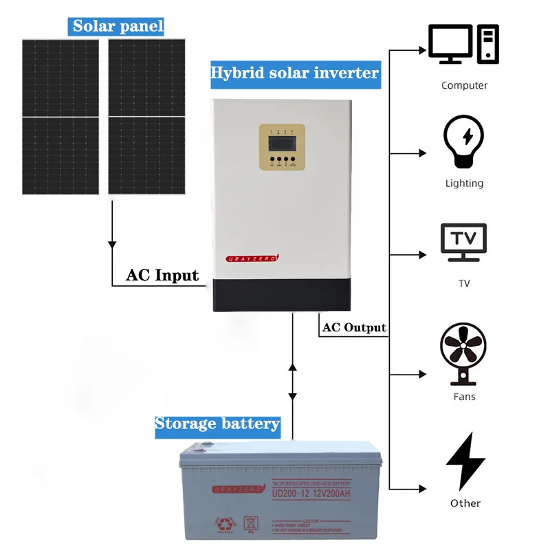 3kw 5kw 10kw 20kw 30kw Off Grid Hybrid Solar System 5000w Solar System Complete Kit - Buy 20kw ...