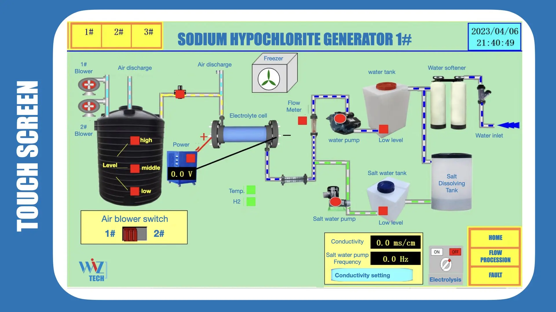 Salt Water Electrolysis Chlorine Plant Electrochlorination For Water ...