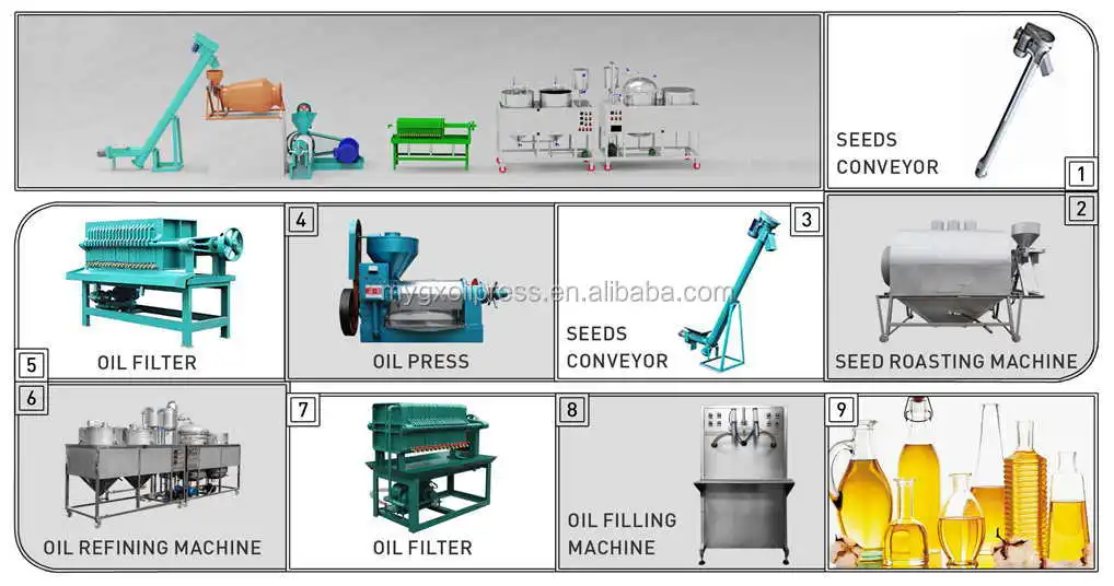 Cooking Oil Making Machine 400 Kg Per Hour Cold And Hot Press Oil ...