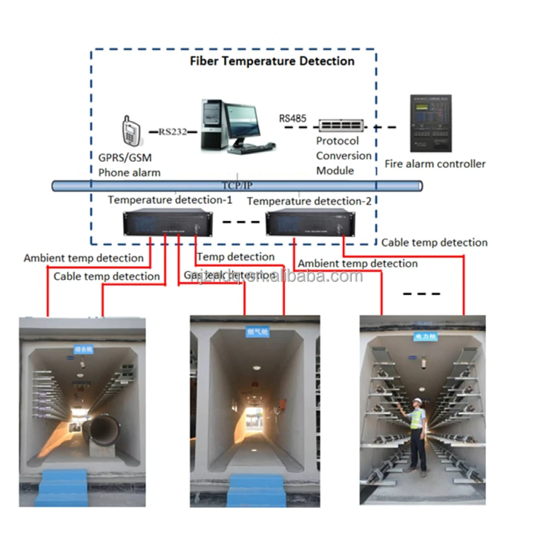 Distributed fiber optic buried perimeter and anti excavation monitoring ...