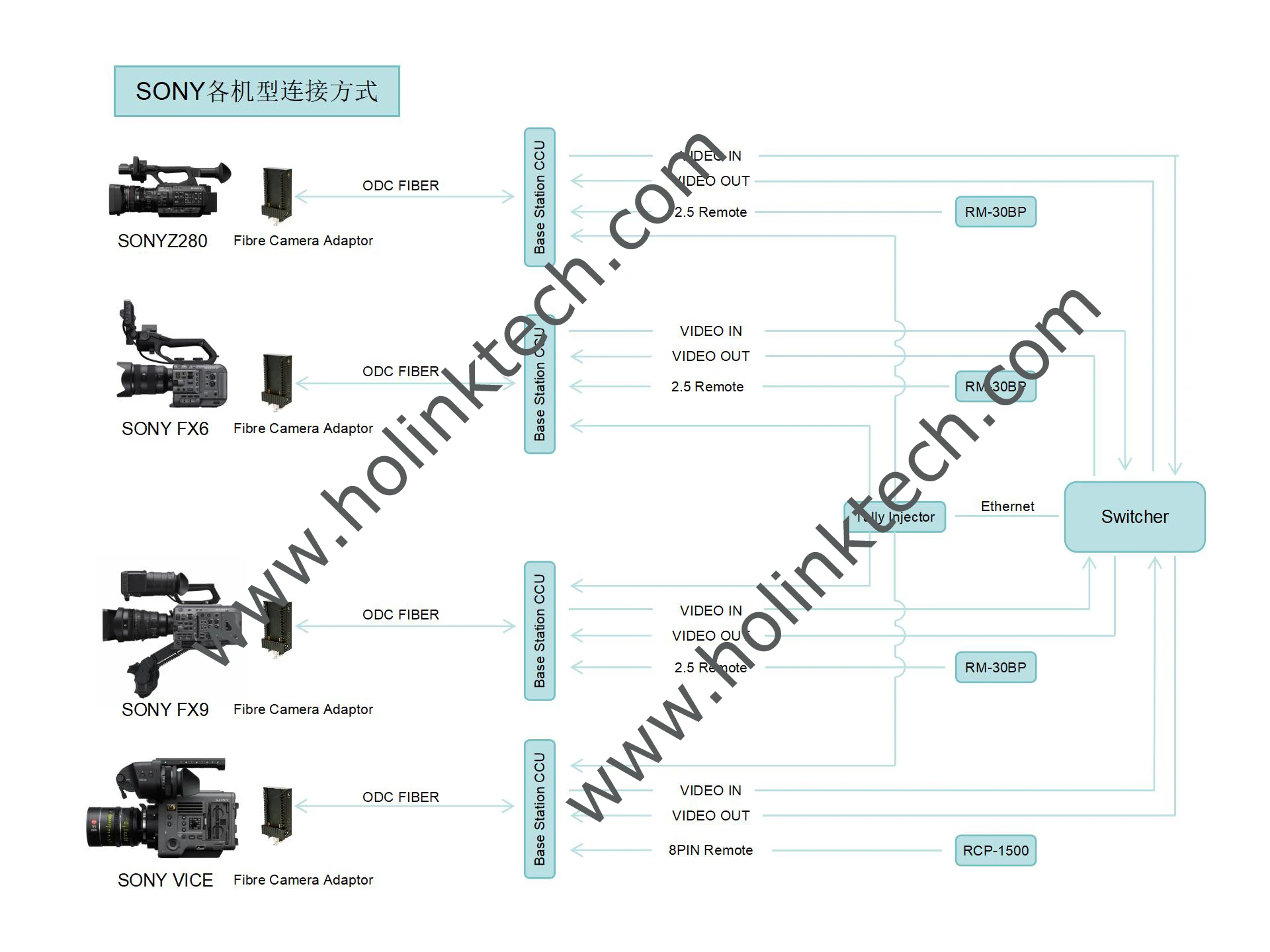 12G-SDI Camera Fiber Optic System for EFP/ENG/ESP cameras with Tally ...