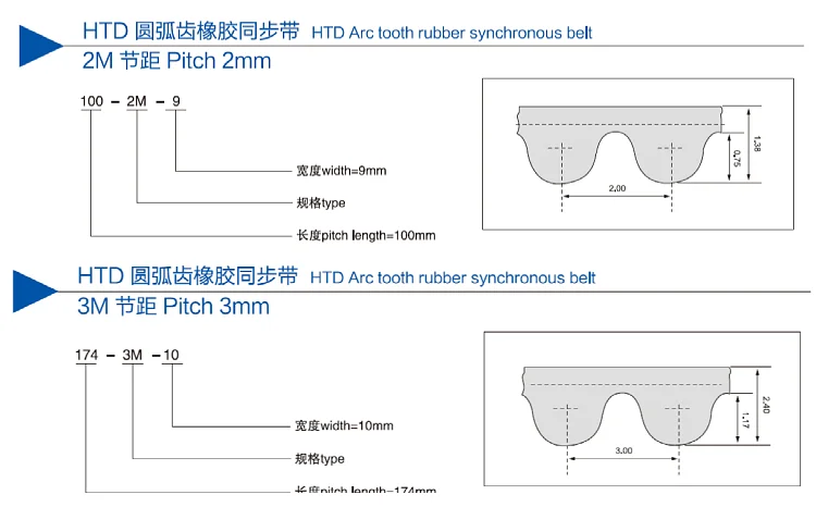 High Quality Standard HTD 3M 5M 8M 14M 20M S3M S5M S8M S14M S20M Rubber Timing Belt Dongguan ...