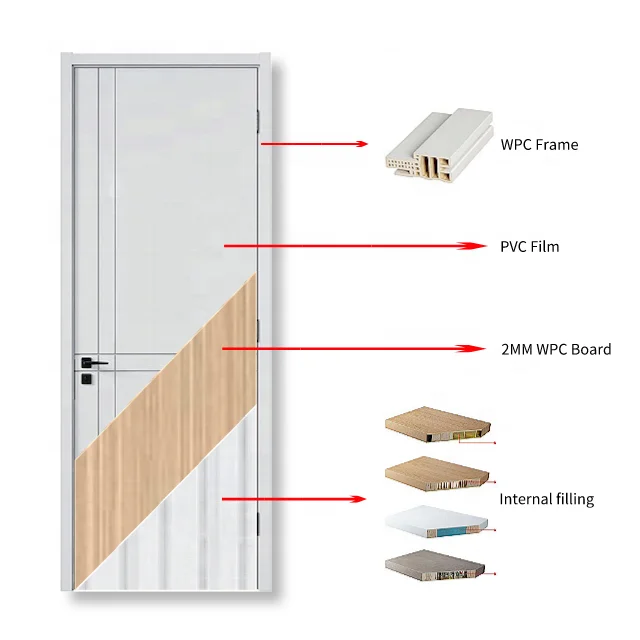Suncity Modern Wpc Door With Wpc Door Frame For Bedroom Door Wpc - Buy Wpc Door For Outside ...