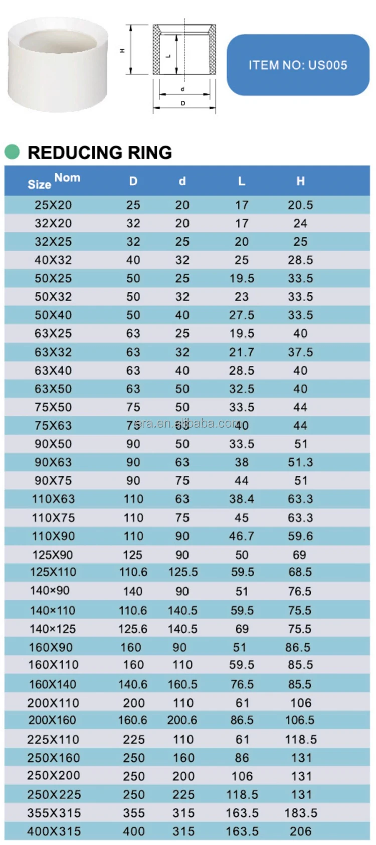 Era Din Standard Pn10 Plastic/pvc Plumbing /pressure Fittings Reducing Ring With Dvgw ...