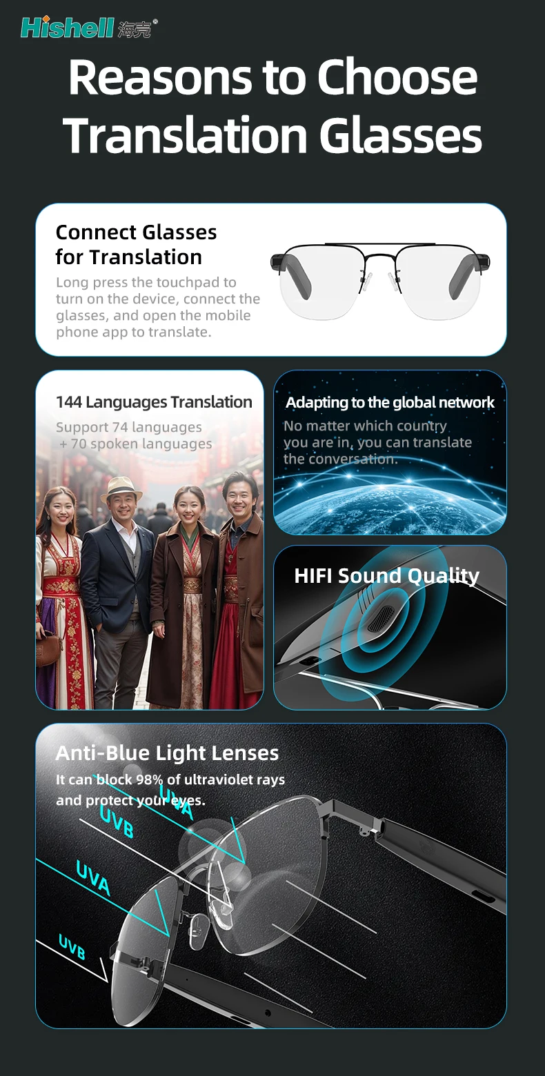 AI Smart Translator SG15 Pro - Real-Time Multi-Language Interpretation