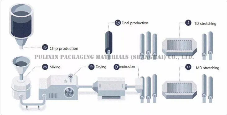 Anti-fog Thermoforming Plastic PP PET PS Material Sheet