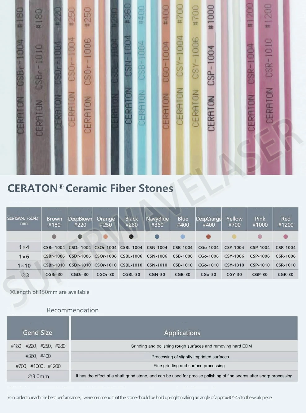 Alta Qualidade 1004 1006 CERATON Japão Pedra De Fibra Cerâmica Plana redonda Polimento Varas ...