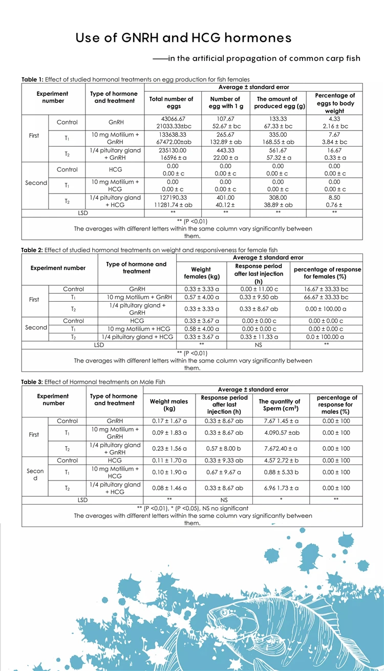 Top Quality Natural Cpg Carp Pituitary Fish Hormone Gland For Fish ...