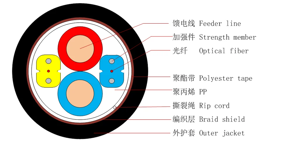 Bbu Rru 5g Outdoor Waterproof Dlc To Dlc Ftta Cpri Hybrid Power Copper ...