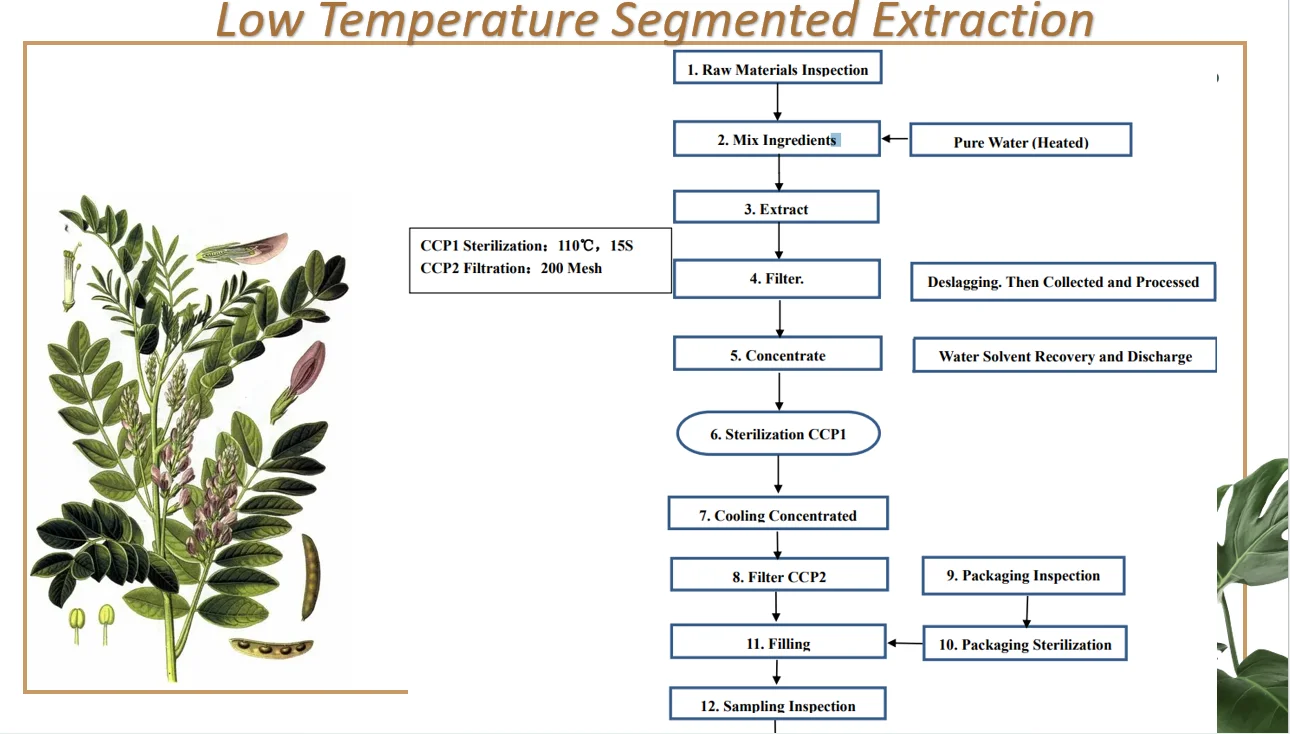 Wholesale Customized Good Quality Liquid Flavor Food Grade Double Rose ...